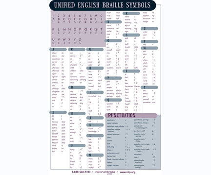Unified English Braille Symbols Chart – National Braille Press