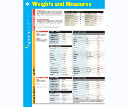 Weights and Measures SparkCharts – National Braille Press